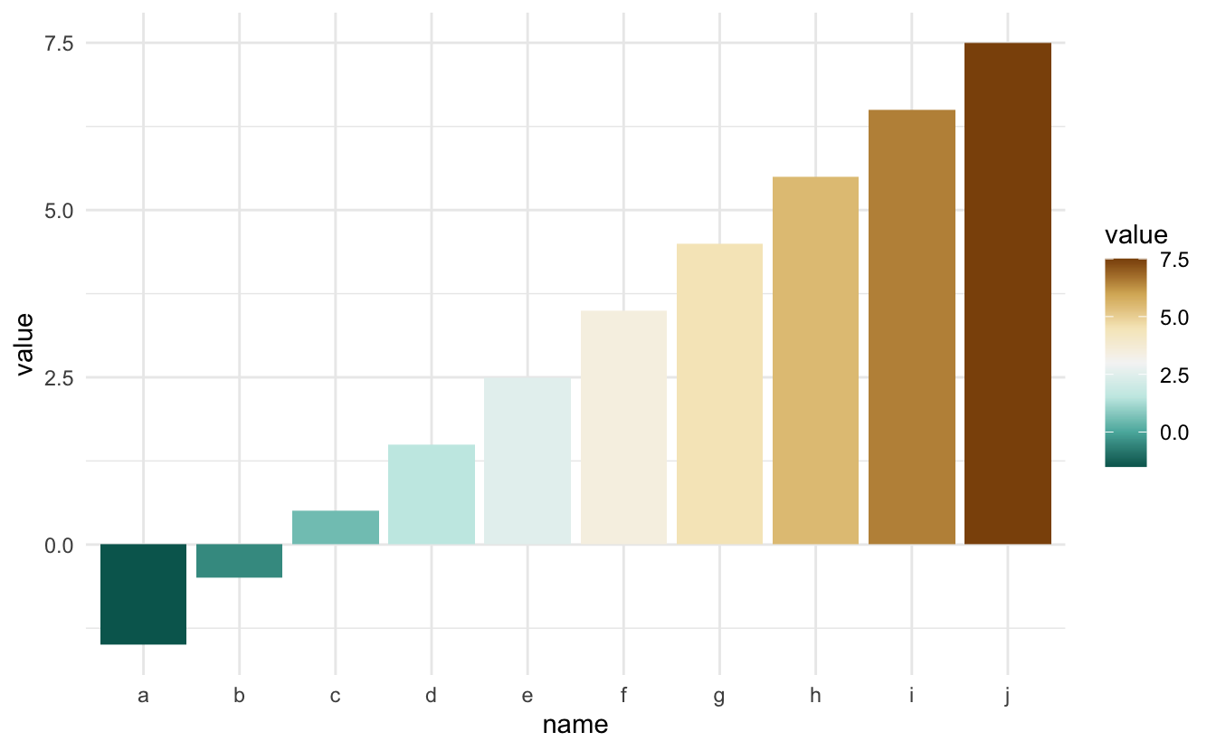 center-continuous-palettes-in-ggplot2