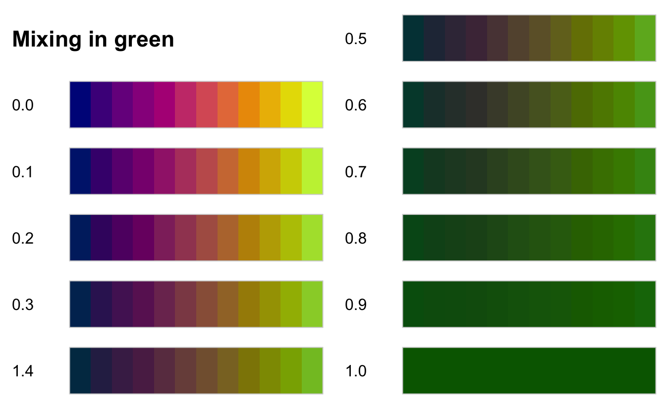 Manipulating colors with {prismatic}