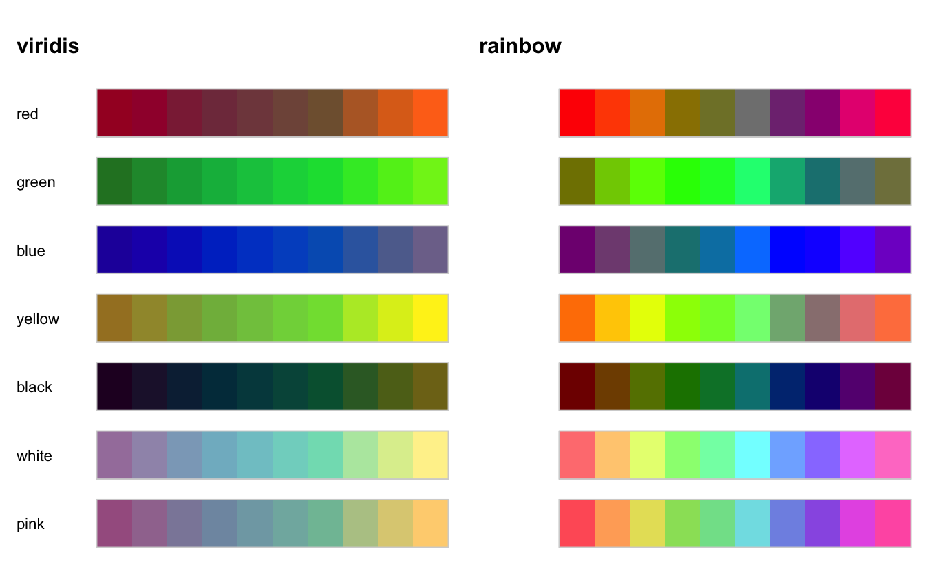Manipulating colors with {prismatic}