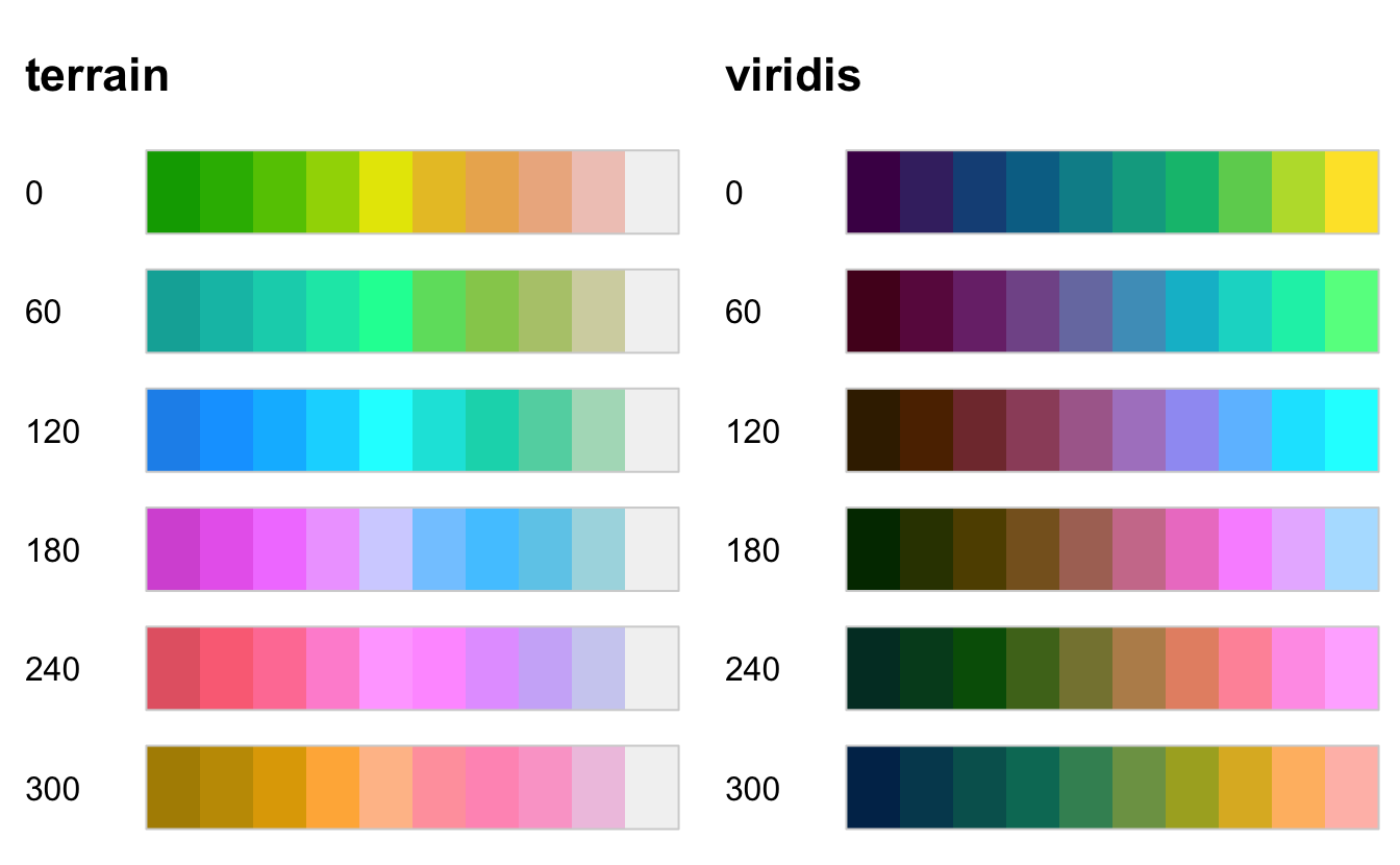 Manipulating colors with {prismatic}