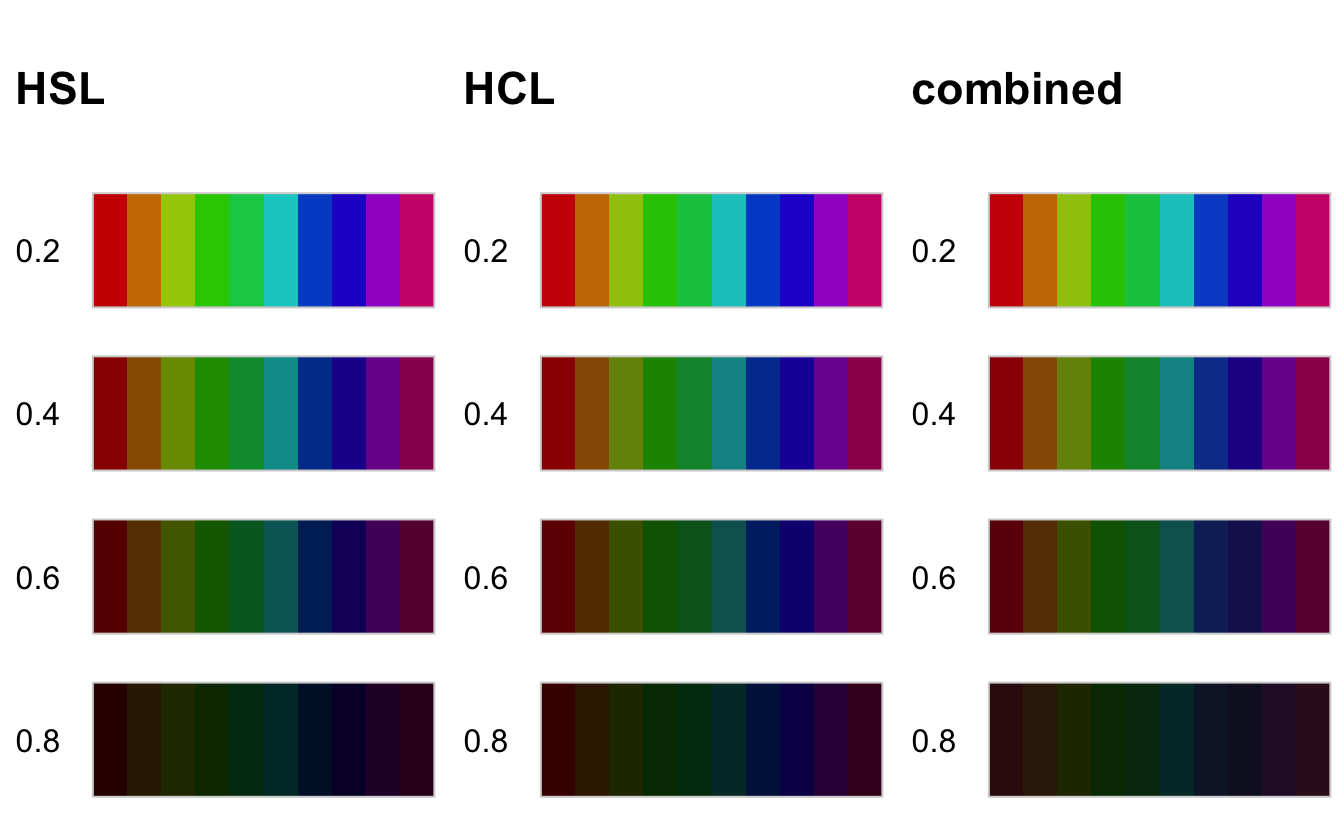 Manipulating colors with {prismatic}