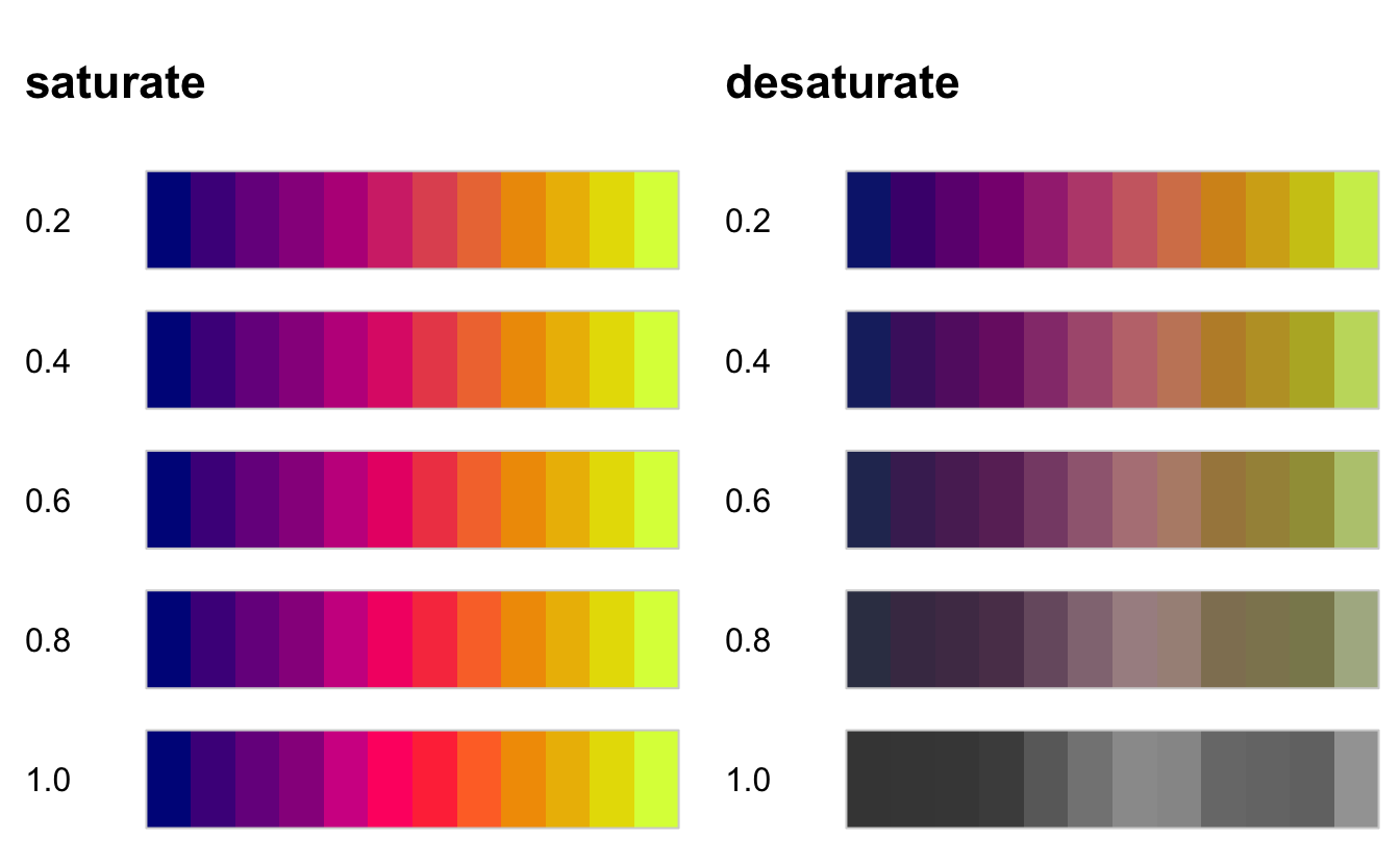 Manipulating colors with {prismatic}