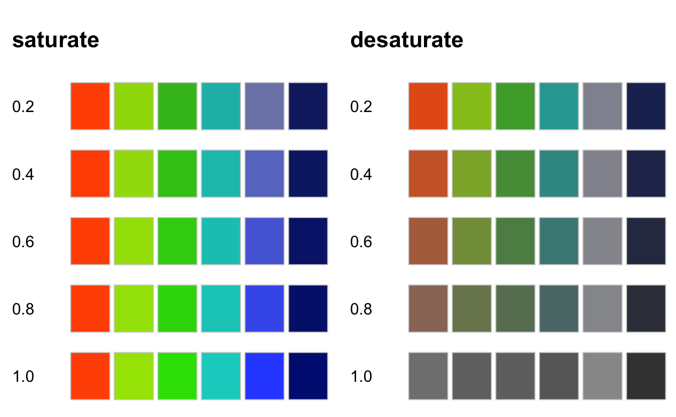 Manipulating colors with {prismatic}