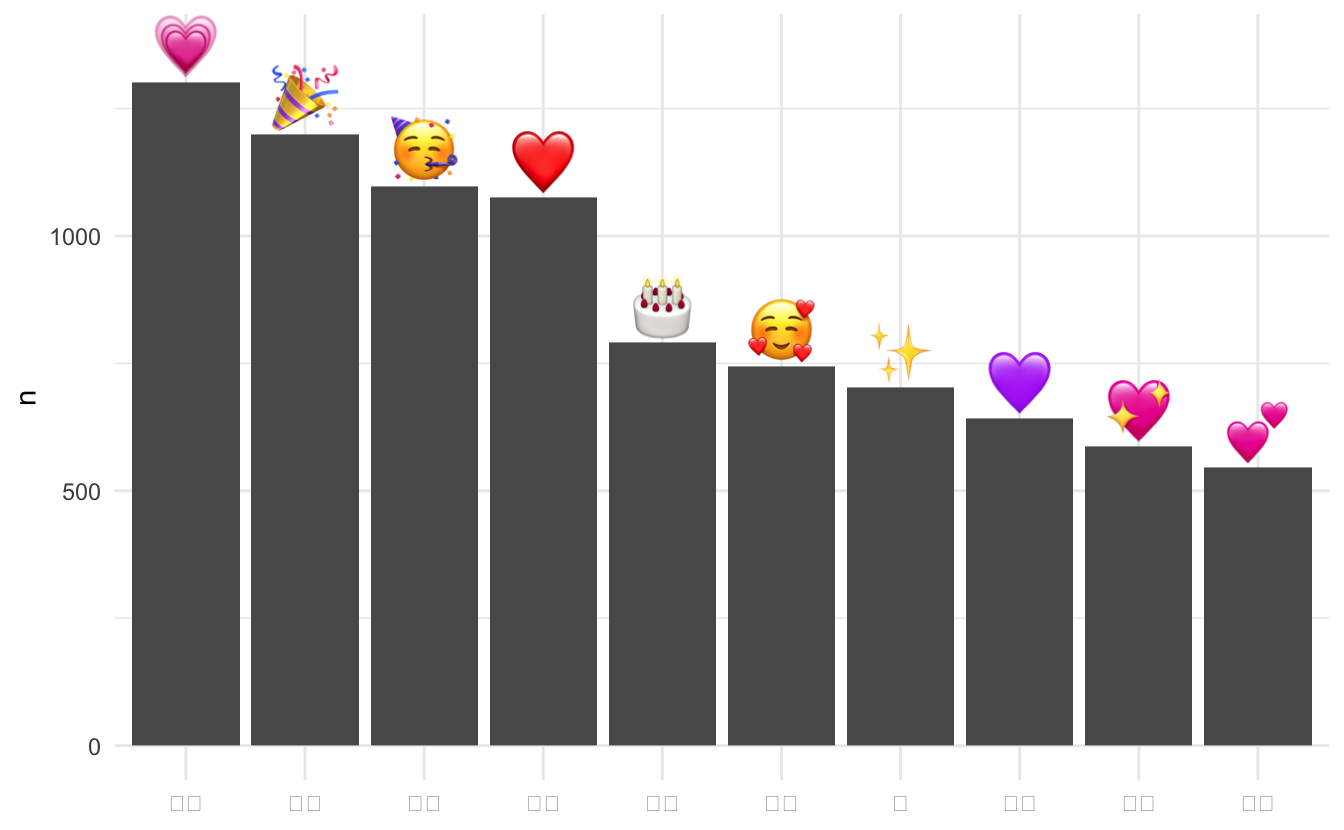 Real Emojis in ggplot2