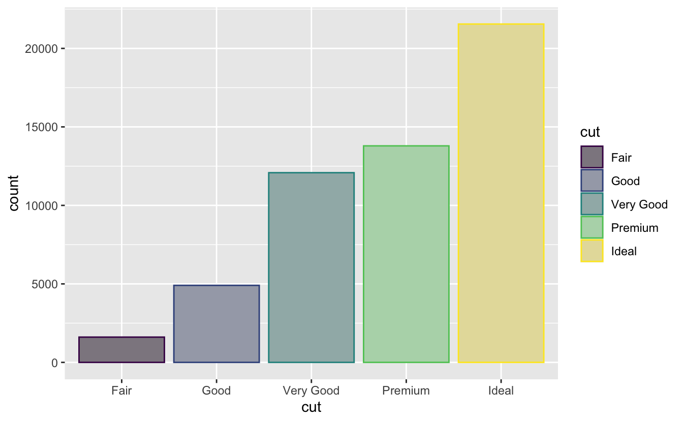 Use prismatic with after_scale() for finer control of colors in ggplot2