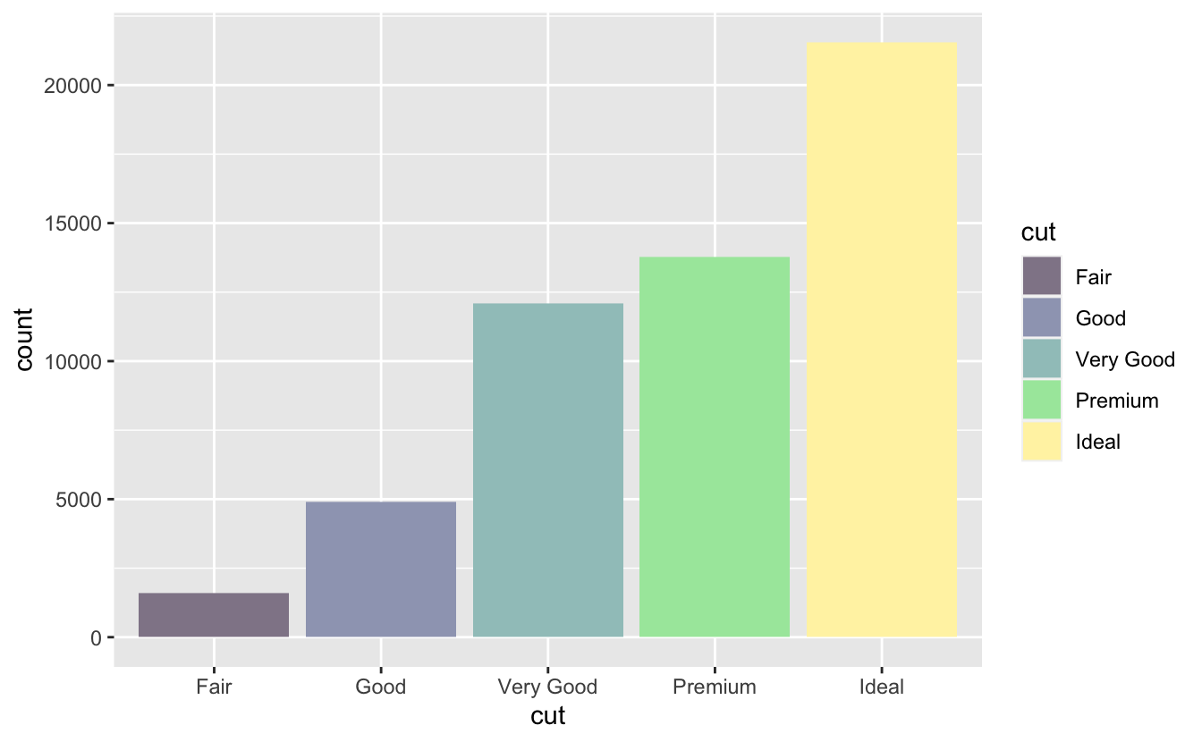Use prismatic with after_scale() for finer control of colors in ggplot2